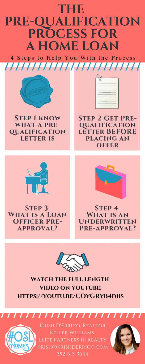 The Pre Qualification Process for a Home Loan | 4 Easy Steps to Help You