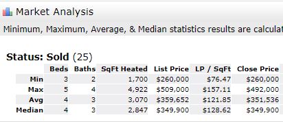Legends Neighborhood in Clermont Florida - Tour the Community
